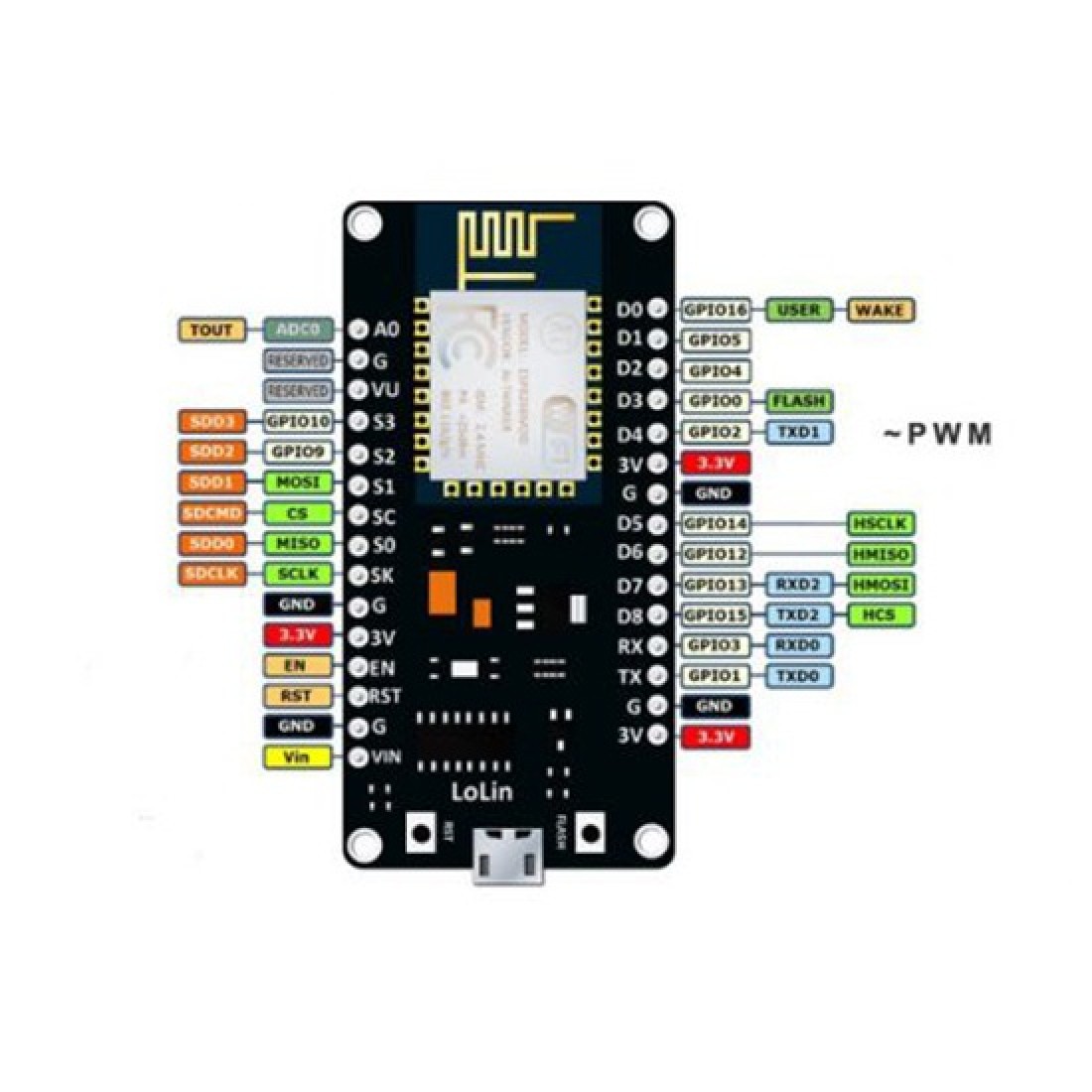 ESP8266 NodeMcu V3 (CH340)