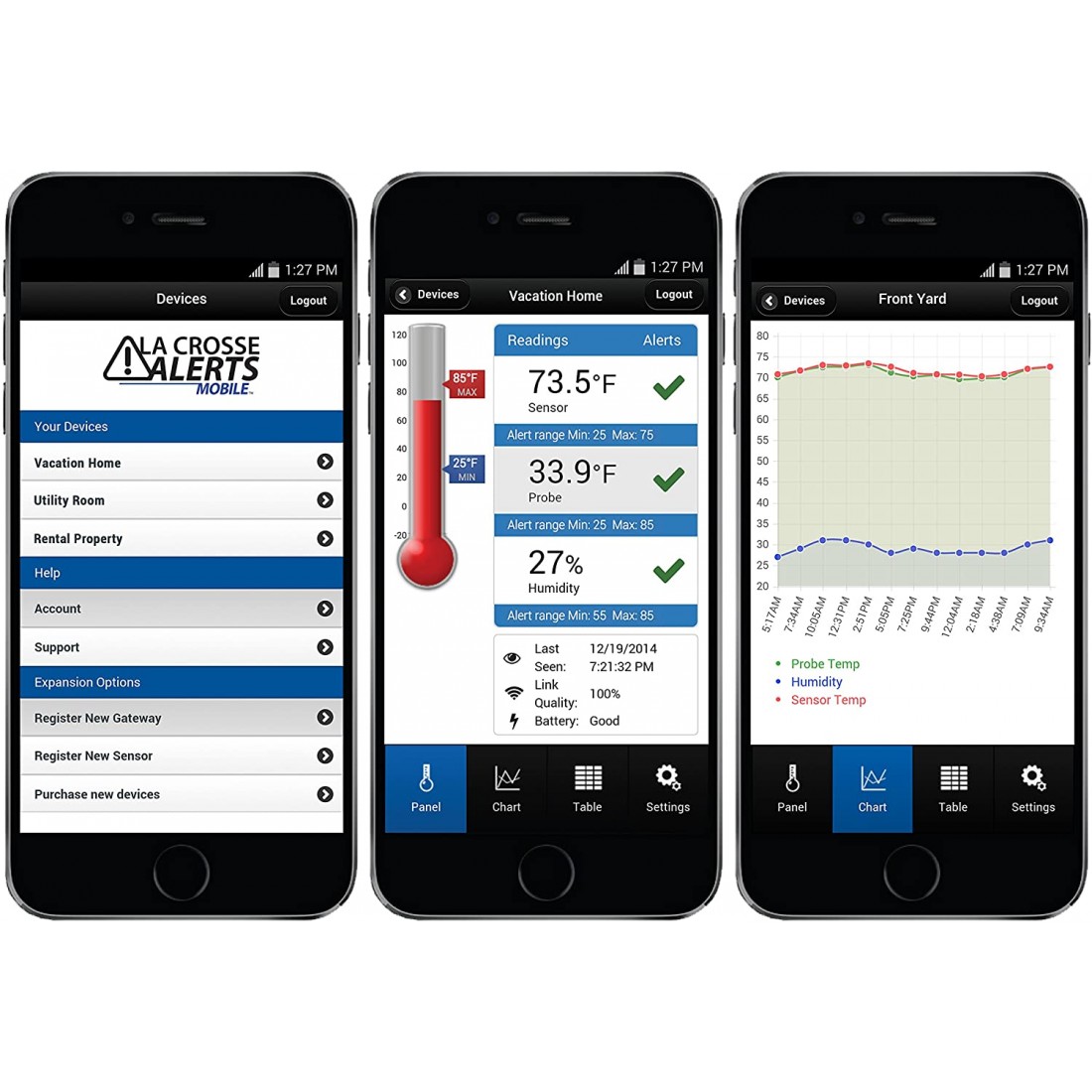 Wireless Monitor Humidity and Temperature System